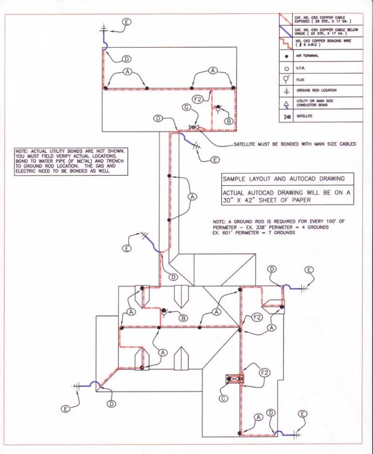 Concealed System Example Layout - Pettlon Lightning Protection